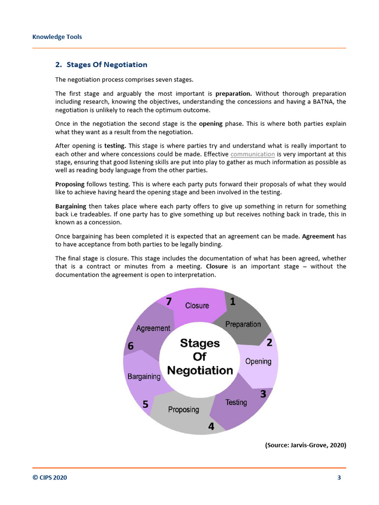 Seven Stages of Negotiation Process | PDF | Finance & Money Management
