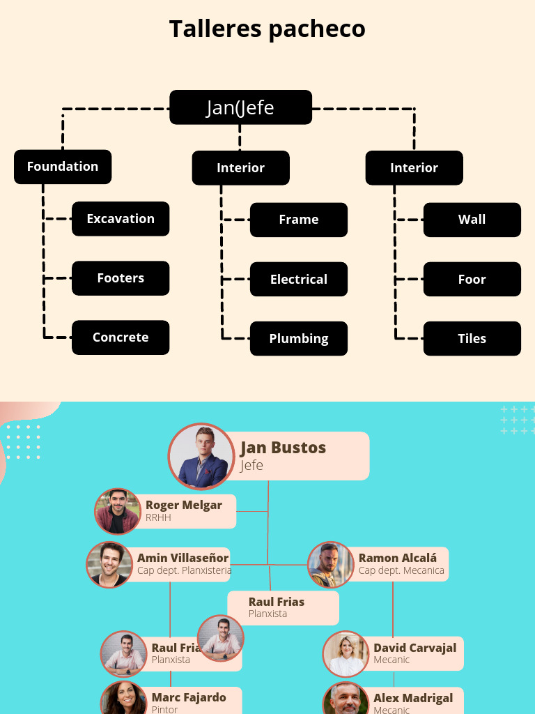 Talleres Pacheco | PDF