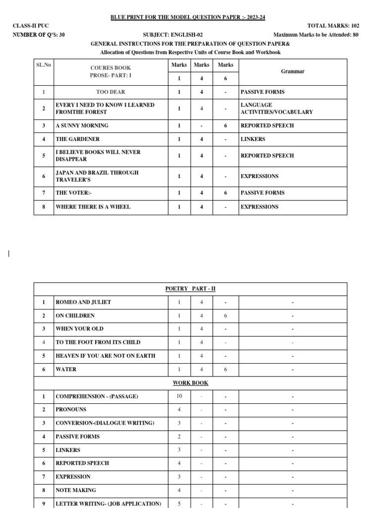 English (Language) Blue Print Ii Pu 2023-24 | PDF | Linguistics | Human ...