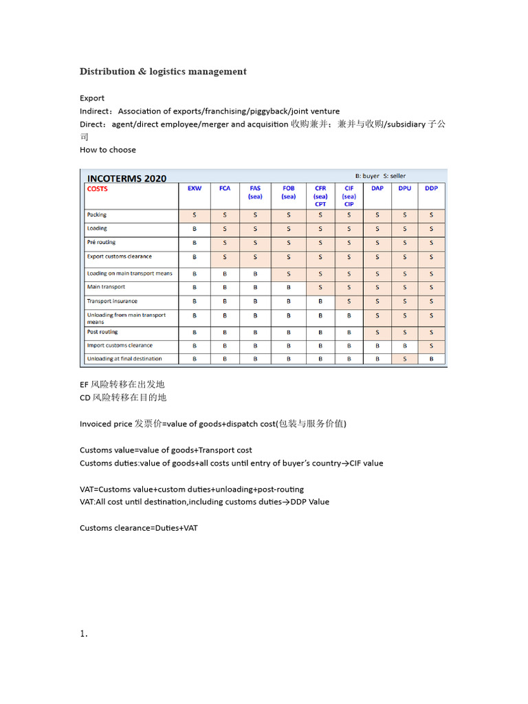 Distribution & Logistics Management | PDF