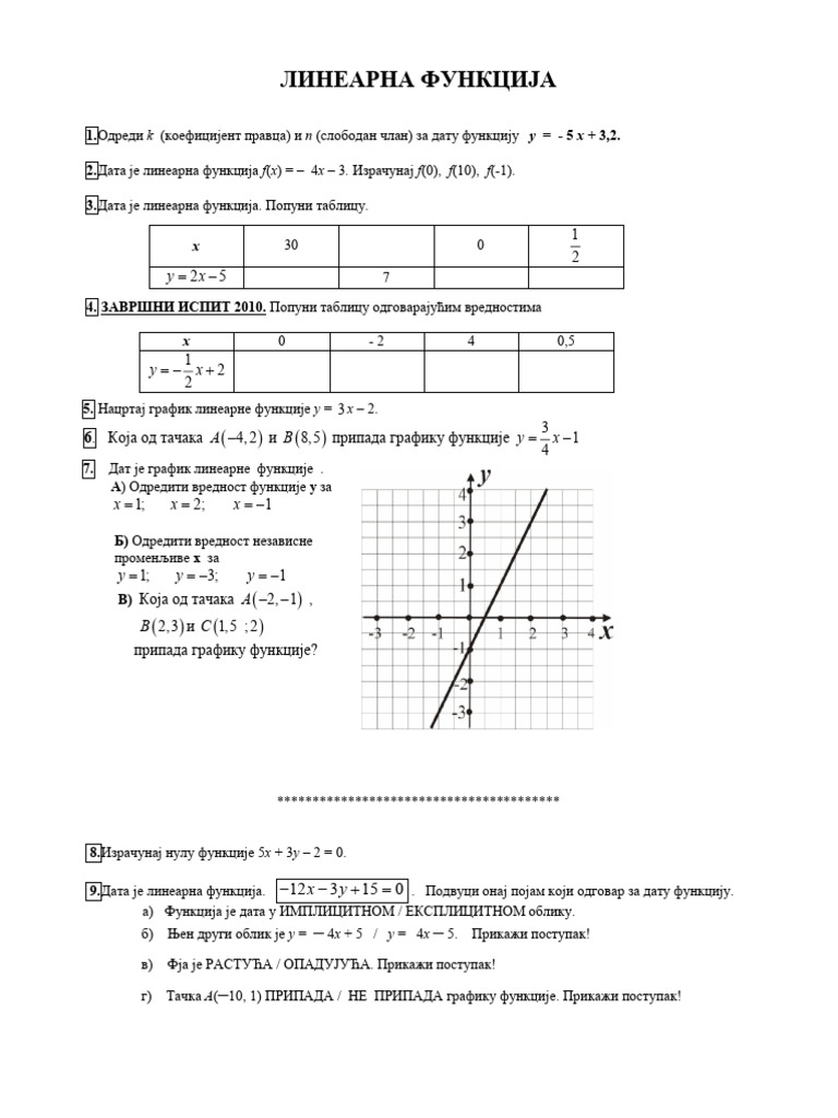Linearna Funkcija-Zadaci | PDF