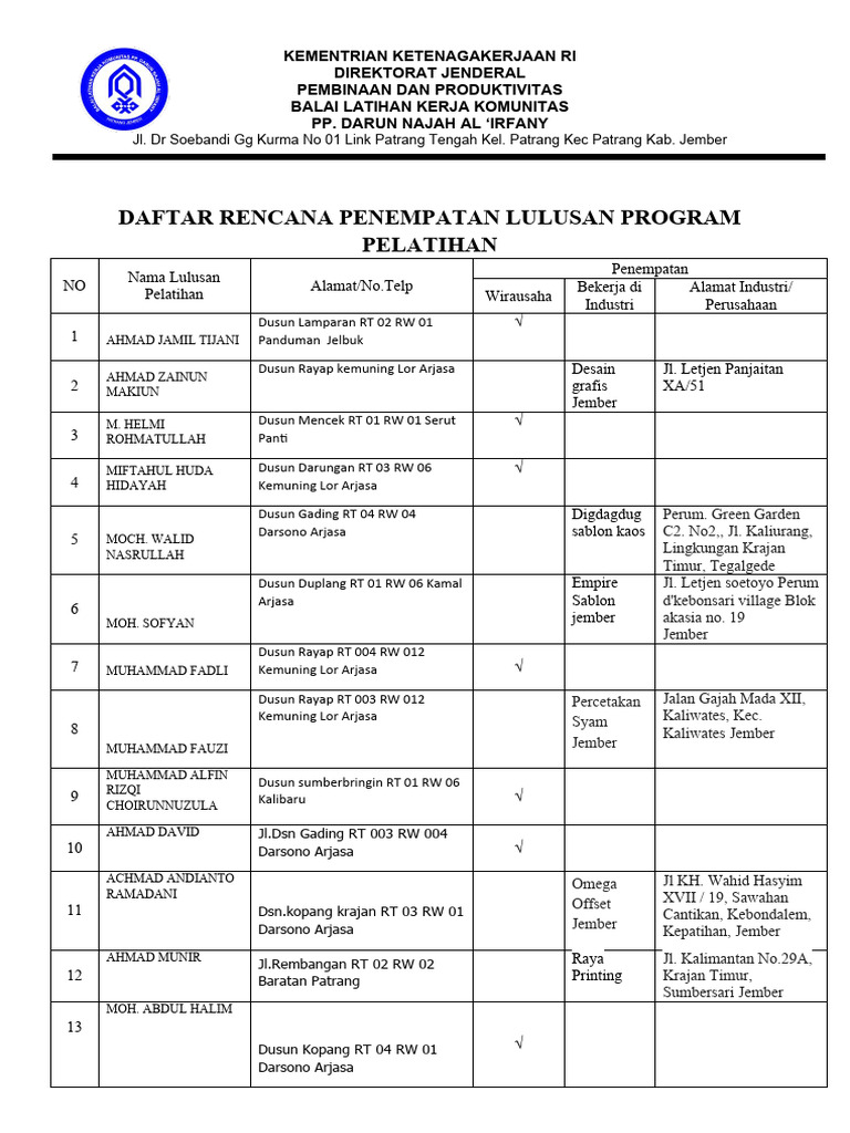 DAFTAR RENCANA PENEMPATAN LULUSAN PROGRAM PELATIHAN - Ok | PDF