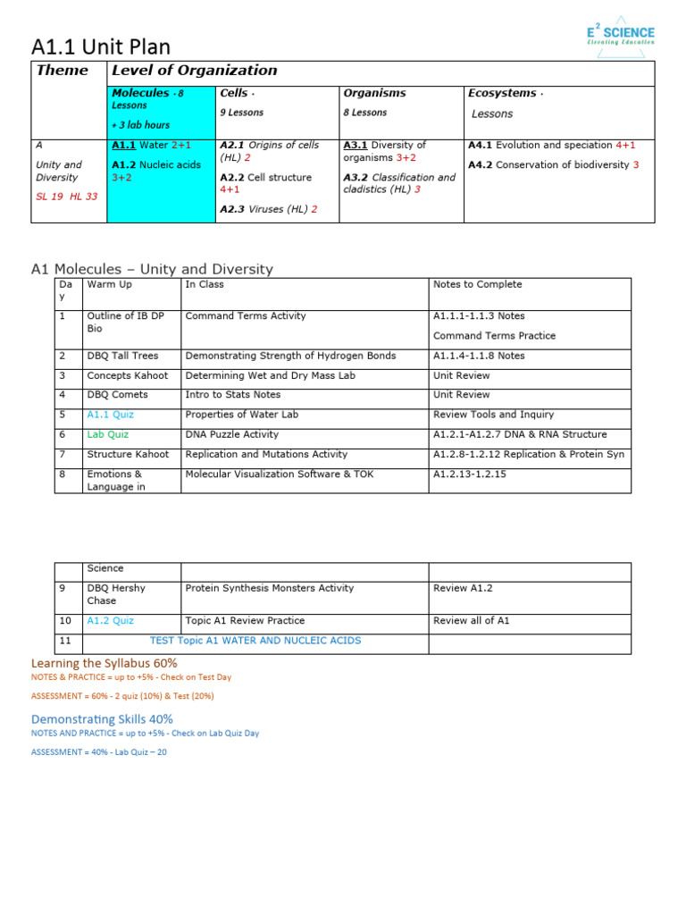 A1-Teacher Unit Plan | PDF