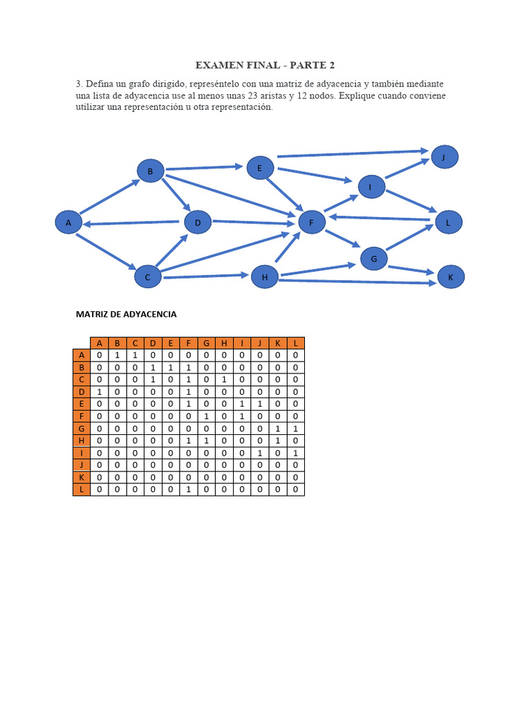 Examen Final-Parte 2 | PDF | Vértice (teoría de grafos) | Algoritmos