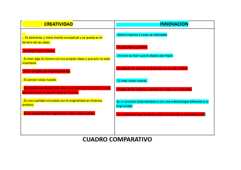 cuadro comparativo innovacion | PDF