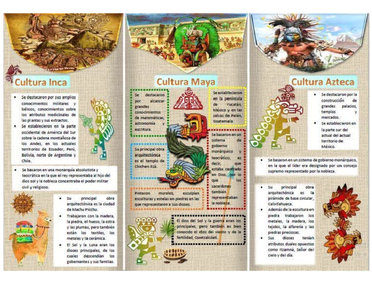 Triptico Maya - Inca-Azteca | PDF