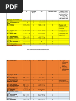 MYP Subject Criteria and Grade Boundaries | PDF | Science | Scientific ...