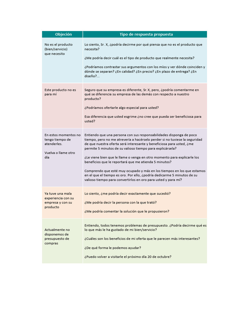 Tabla de Objeciones y Respuestas 2 | PDF