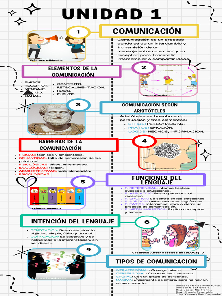 Infografía Comunicación | PDF