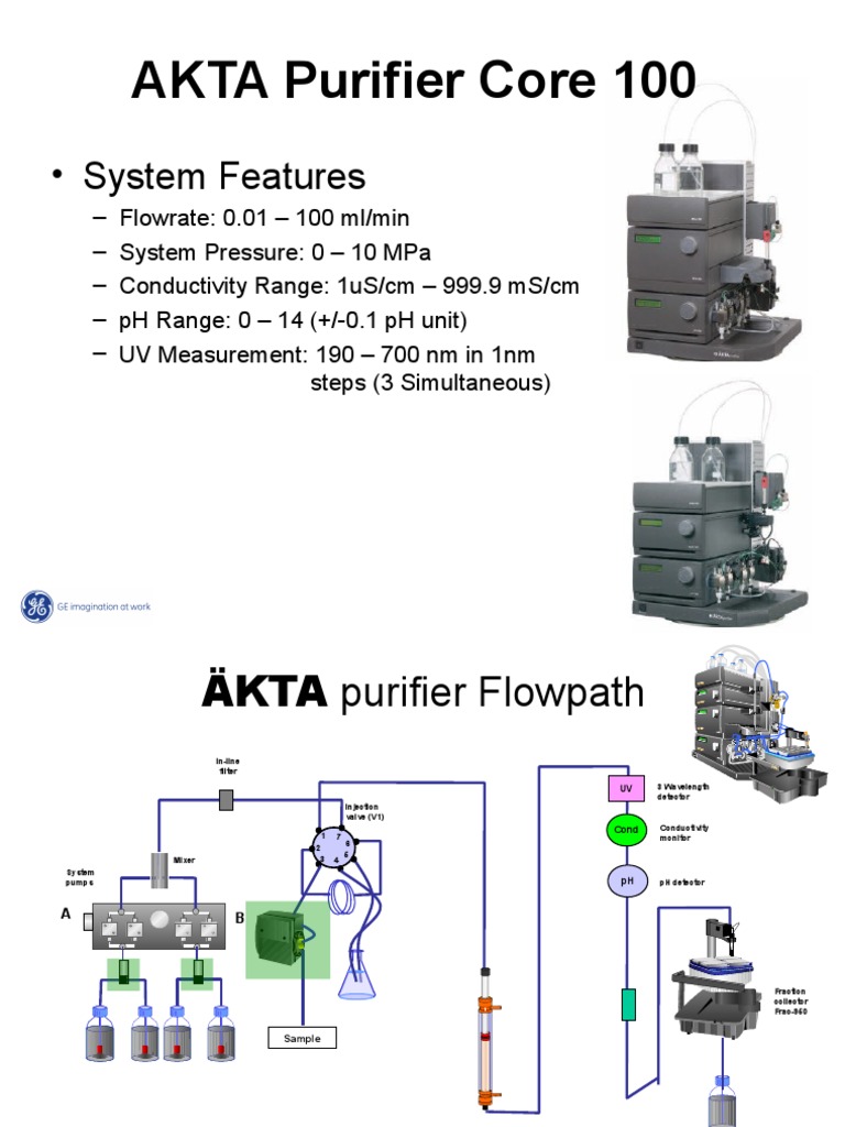 AKTA Purifier Core 100 Training | Syringe | Pump