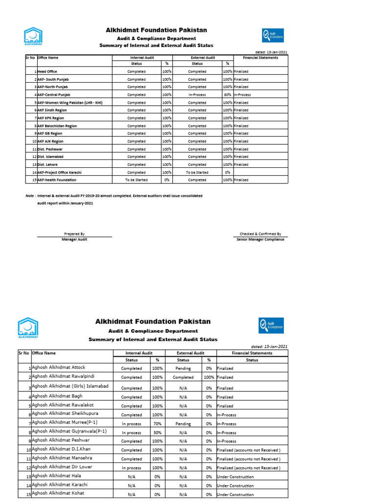 Internal External Audit Status | PDF