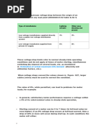 NEC Table 430.250: Motor Full-Load Amps | PDF | Electric Motor | Volt