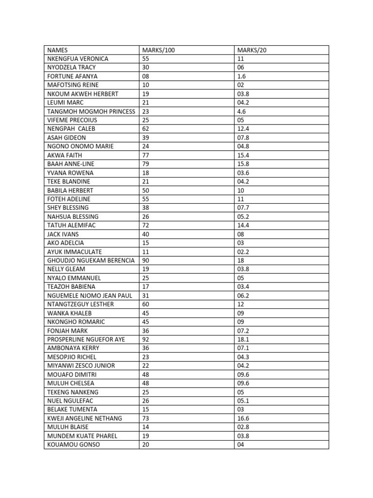 Student Marks List: Scores/100 & /20 | PDF