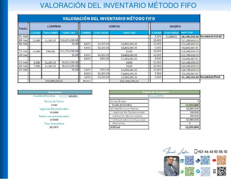 VALORACIÓN DEL INVENTARIO MÉTODO FIFO - Excel ?? | PDF