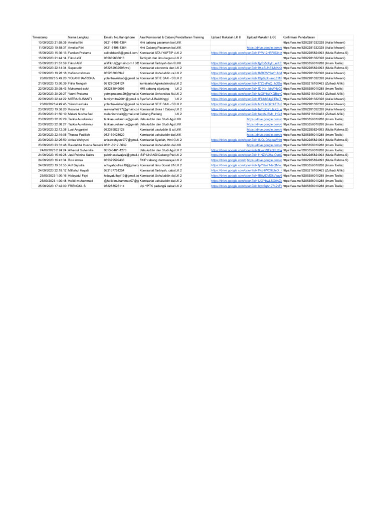 Formulir LK2 & LKK HMI Cabang Batusangkar (Jawaban) | PDF