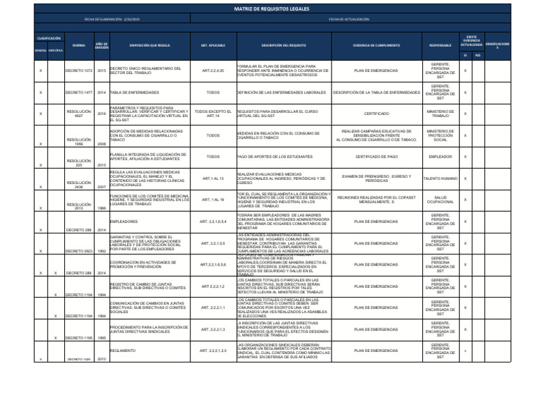 Matriz Legal Empresa 2023 Sena | PDF