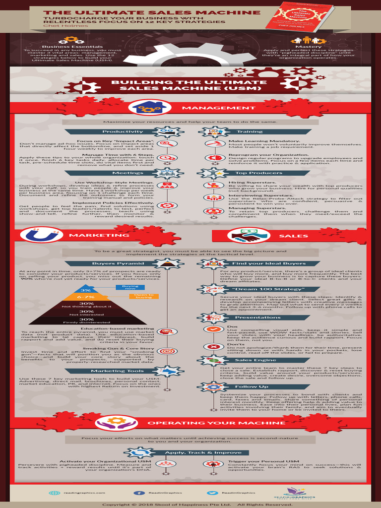 RIG - The Ultimate Sales Machine Graphic Summary | PDF