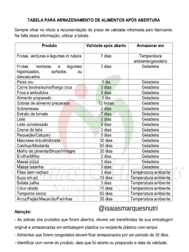 Validade Dos Alimentos | PDF