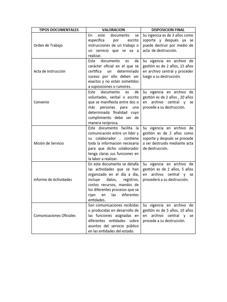 Tipos Documentales | PDF