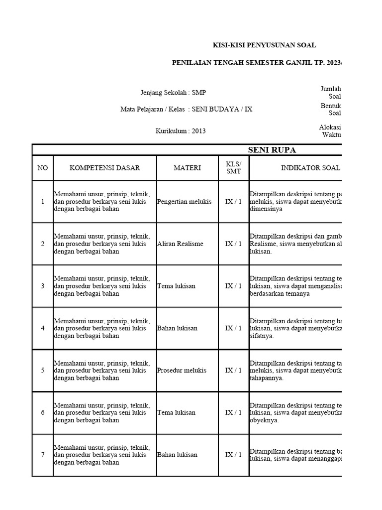 Kisi-Kisi Soal Seni Budaya 9 | PDF
