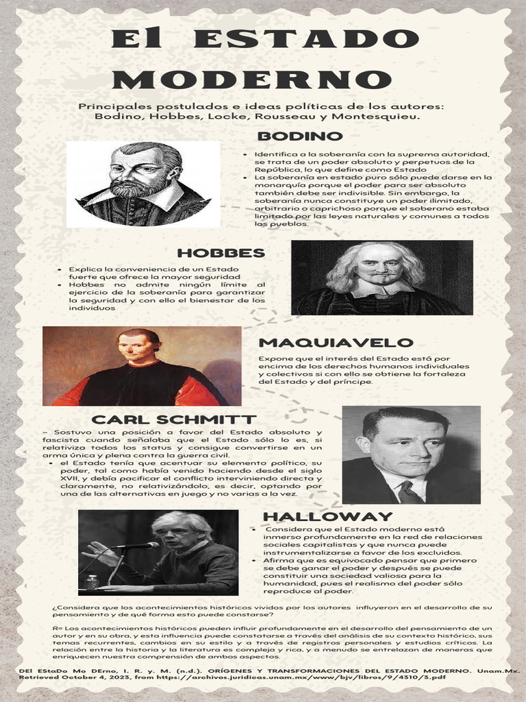 El Estado Moderno | PDF | Estado (política) | Soberanía