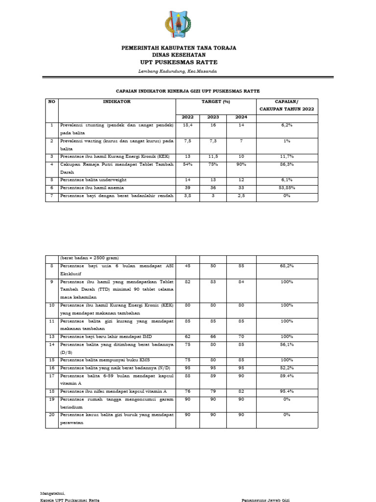 Bukti Pencapaian Kinerja Indikator Gizi | PDF