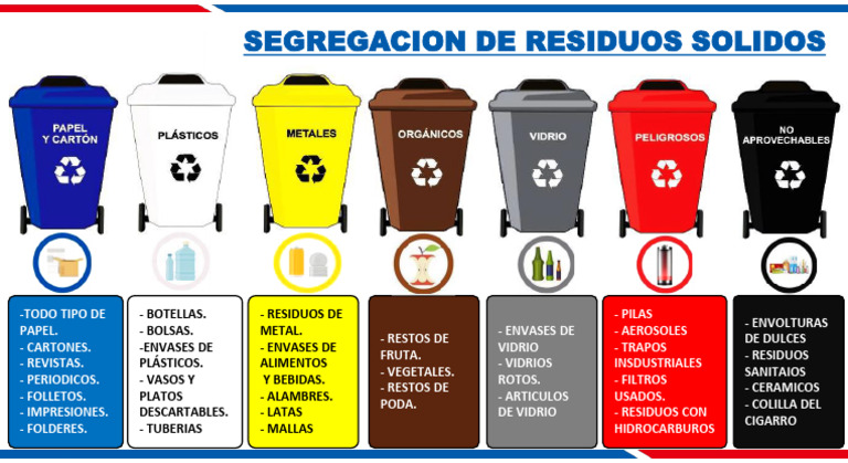 Banner Segregacion de RRSS | PDF
