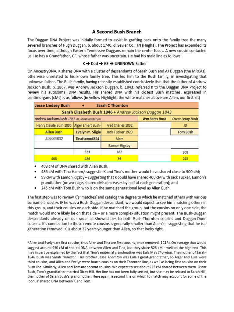Duggan-Bush Family DNA Connections | PDF