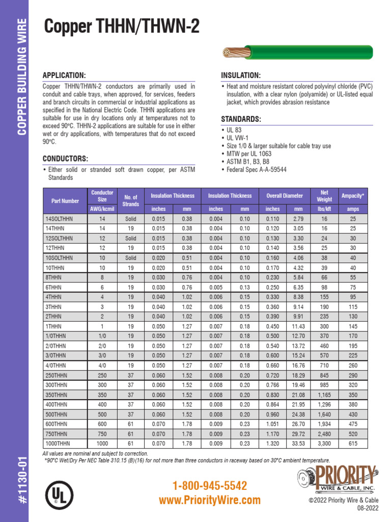 Copper THHN-THWN-2 | PDF | Electromagnetism | Wire