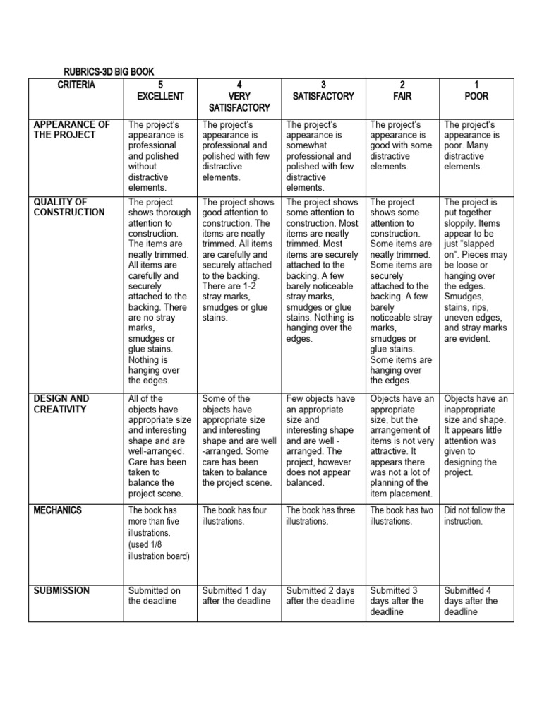 Rubrics 3d Big Book | PDF