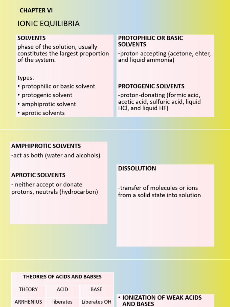 Physical Pharmacy Chapter 6 7 | PDF
