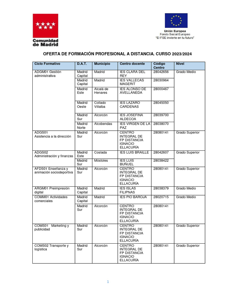 Listado Centros FP Madrid | PDF