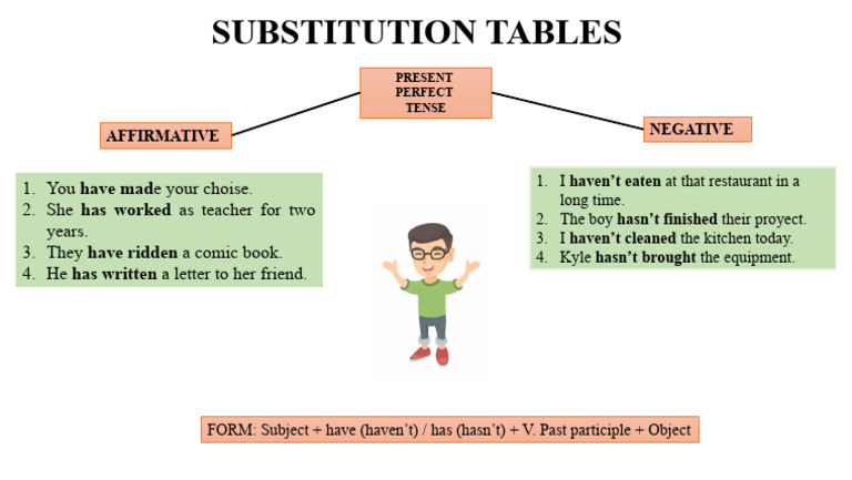 Substitution Tables (Homework - Icpna) | PDF