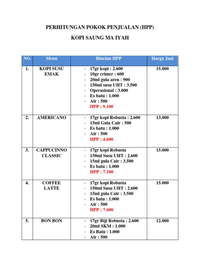 HPP dan Harga Jual Menu Kopi dan Camilan | PDF