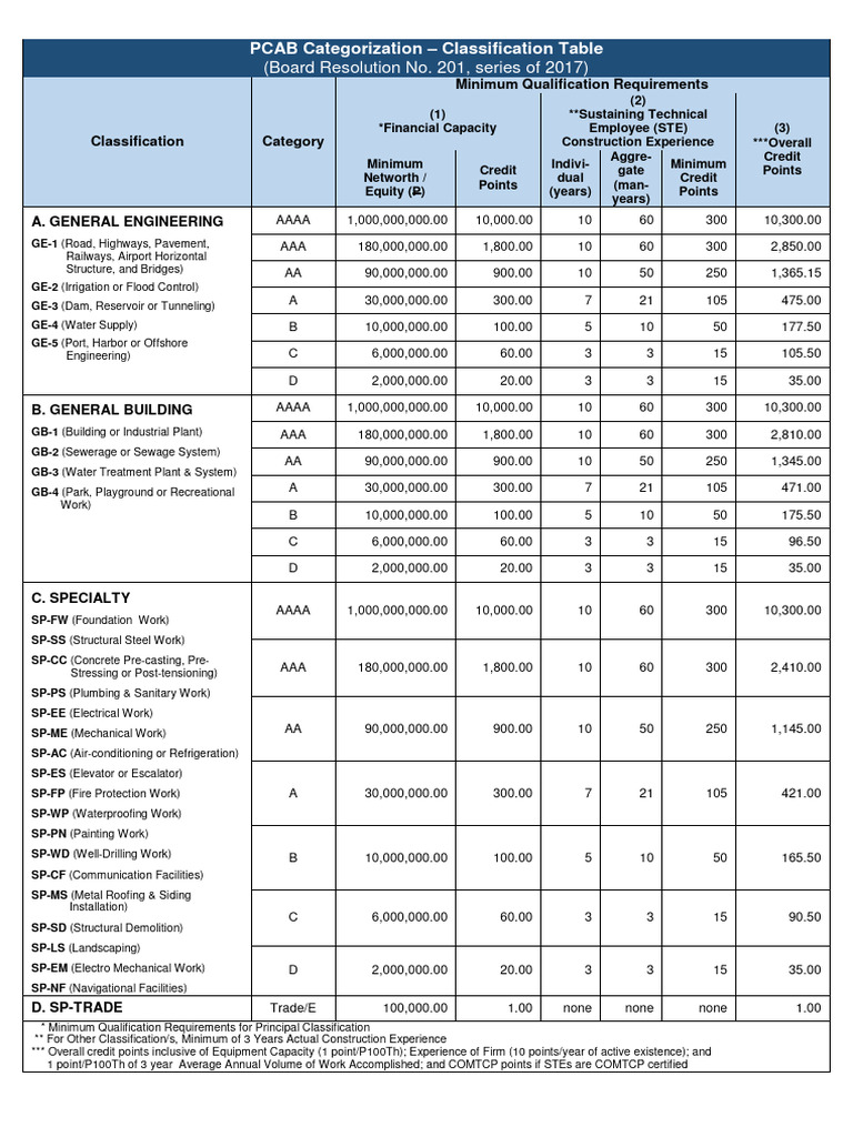 Categorization Classification Table - 12052017 | PDF | Technology ...