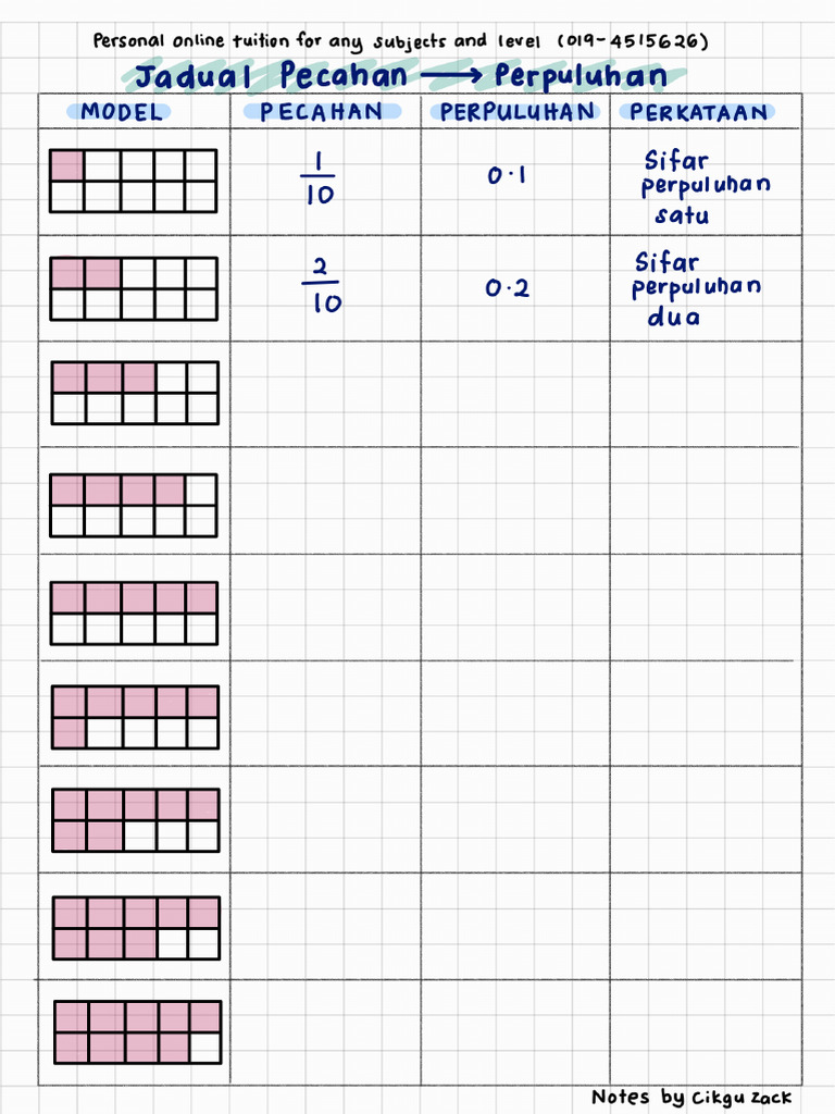 Pecahan Dan Perpuluhan (Tahun 2) - 220819 - 151355 | PDF