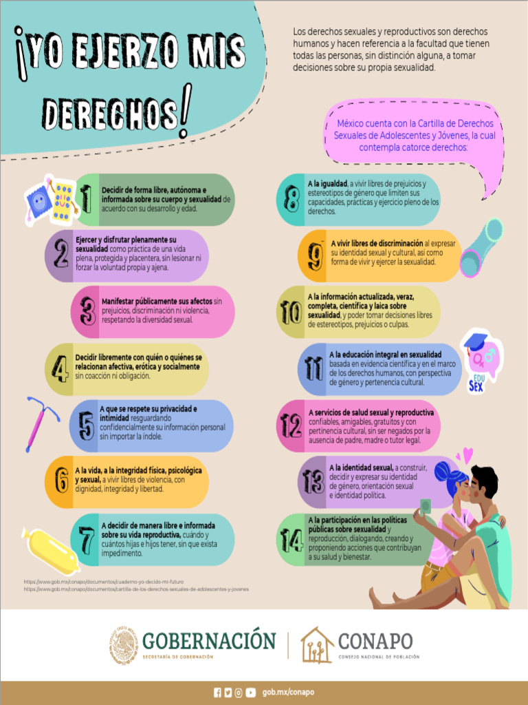 Yo Ejerzo Mis Derechos | PDF | La sexualidad humana | Género