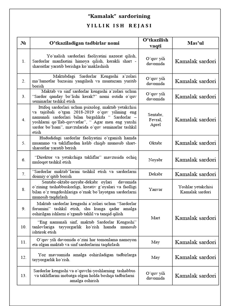 SARDORLAR ISH REJASI 2020-2021 Yangi | PDF