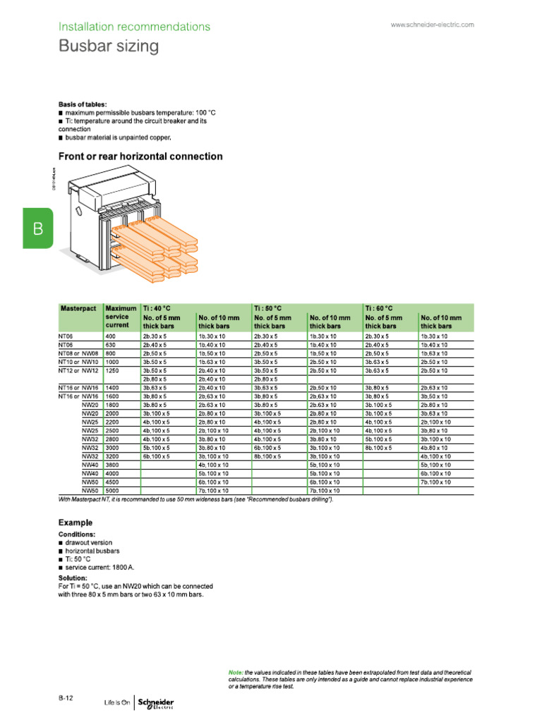 Busbar Sizing Table | PDF