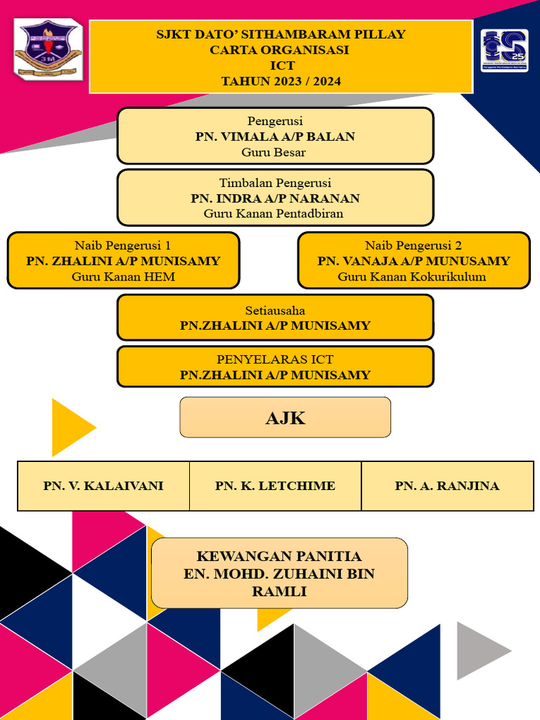 Panitia Ict 2023 | PDF