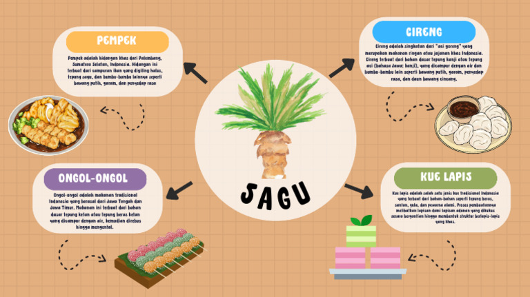 White and Pink Doodle Handwritten Mind Map Brainstorm | PDF