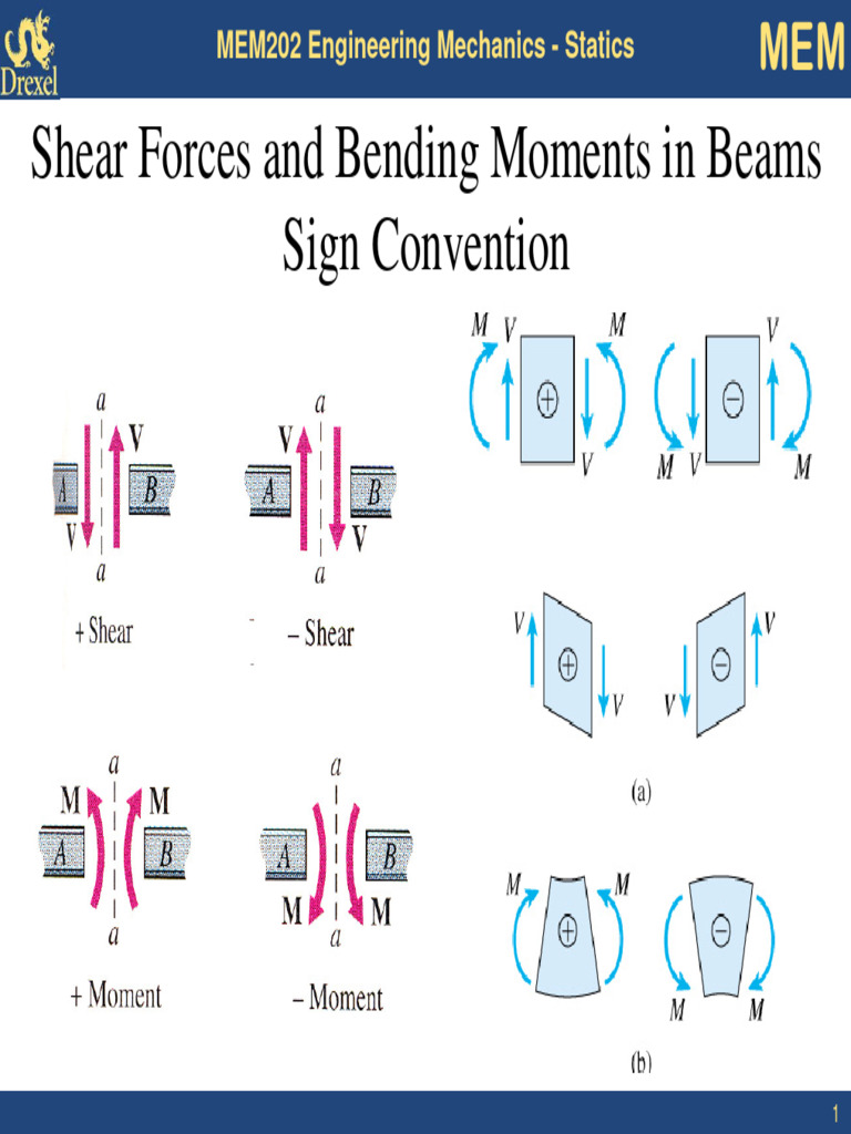Shear Forces and Bending Moments in Beams Sign Convention: MEM202 ...