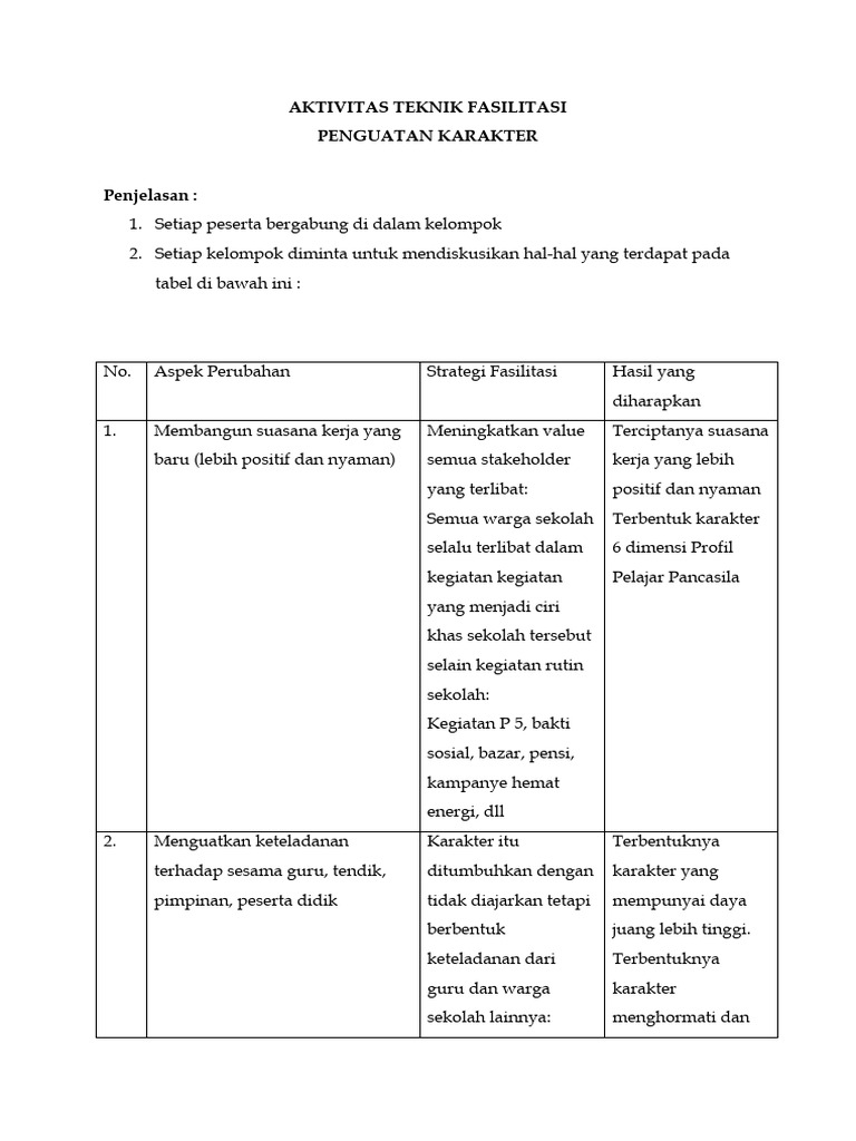 Tugas 4 Kelompok 5 Aktivitas Teknik Fasilitasi | PDF