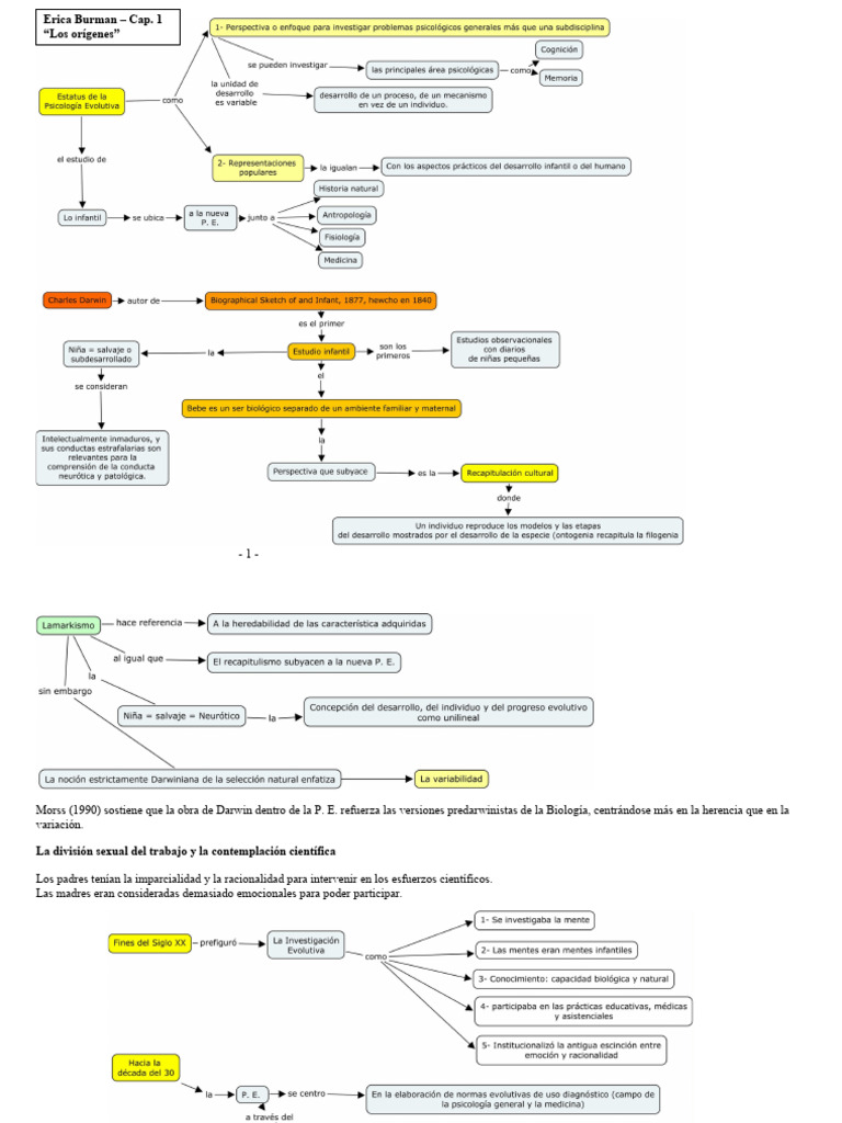 Erica Burman Cap 1 | PDF