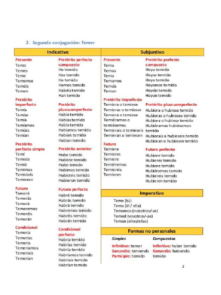 Verbos Temr Parti | PDF