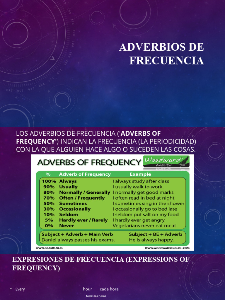 Adverbios de Frecuencia | PDF