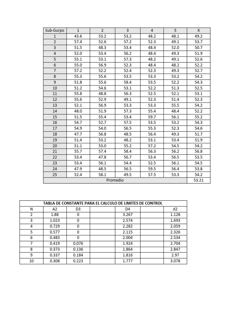 Lab 3 Control de Calidad | PDF