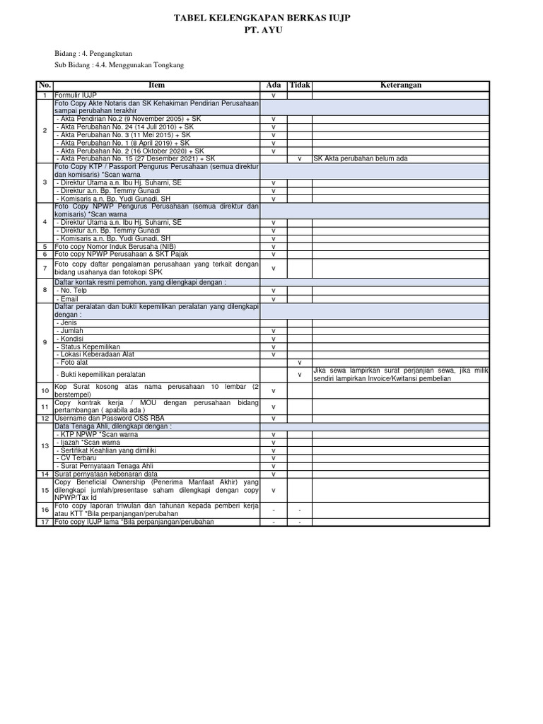 Tabel Kelengkapan Berkas Iujp | PDF