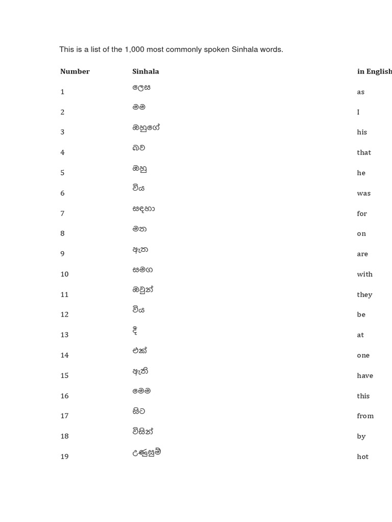 1000 Most Common Sinhala Words | PDF