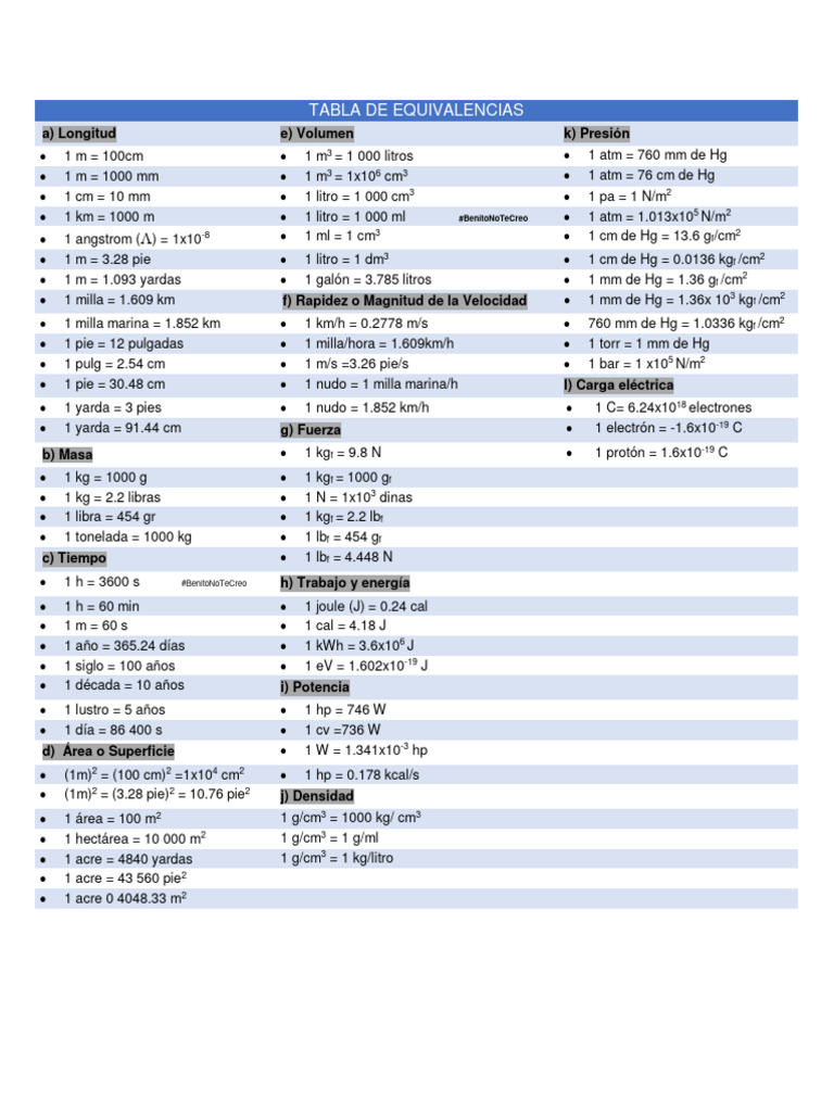 Tabla de Equivalencias Básicas | PDF | Cantidades fisicas | Cantidad